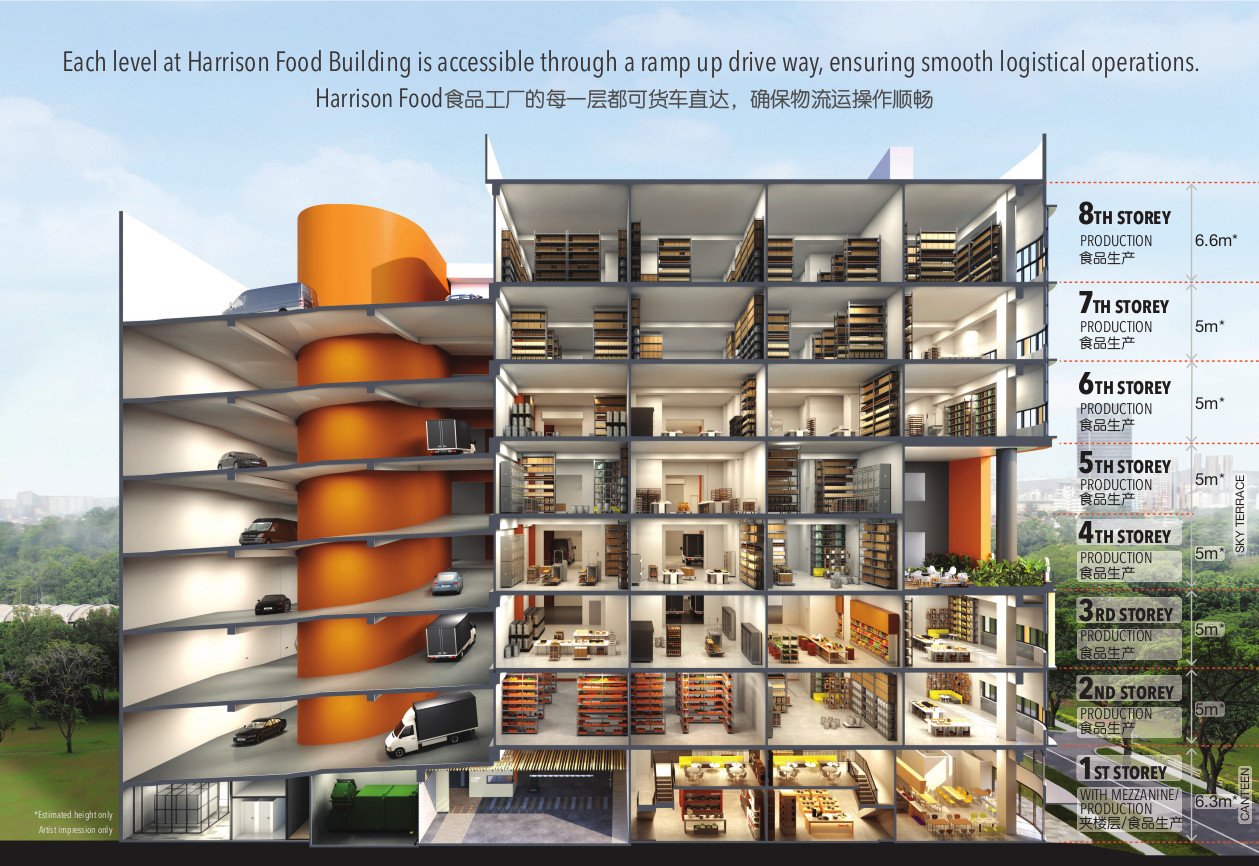Harrison Food Building Sectional Plan - Harrison Food Building