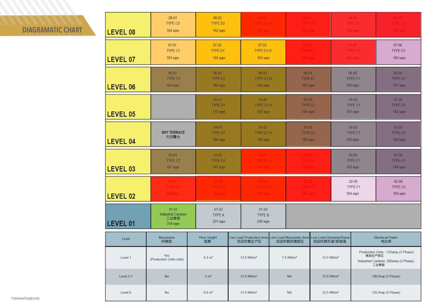 Harrison Food Building Diagramatic Chart | Updated June 2025
